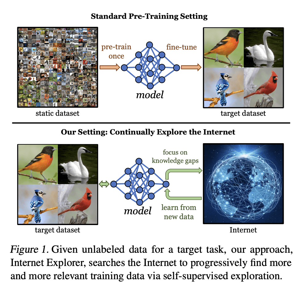 LG – 机器学习 CV – 计算机视觉 CL – 计算与语言 - 文心AIGC