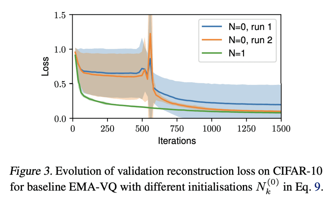 LG – 机器学习 CV – 计算机视觉 CL – 计算与语言 AS – 音频与语音 - 文心AIGC