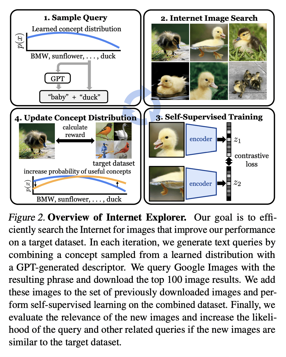 LG – 机器学习 CV – 计算机视觉 CL – 计算与语言 - 文心AIGC